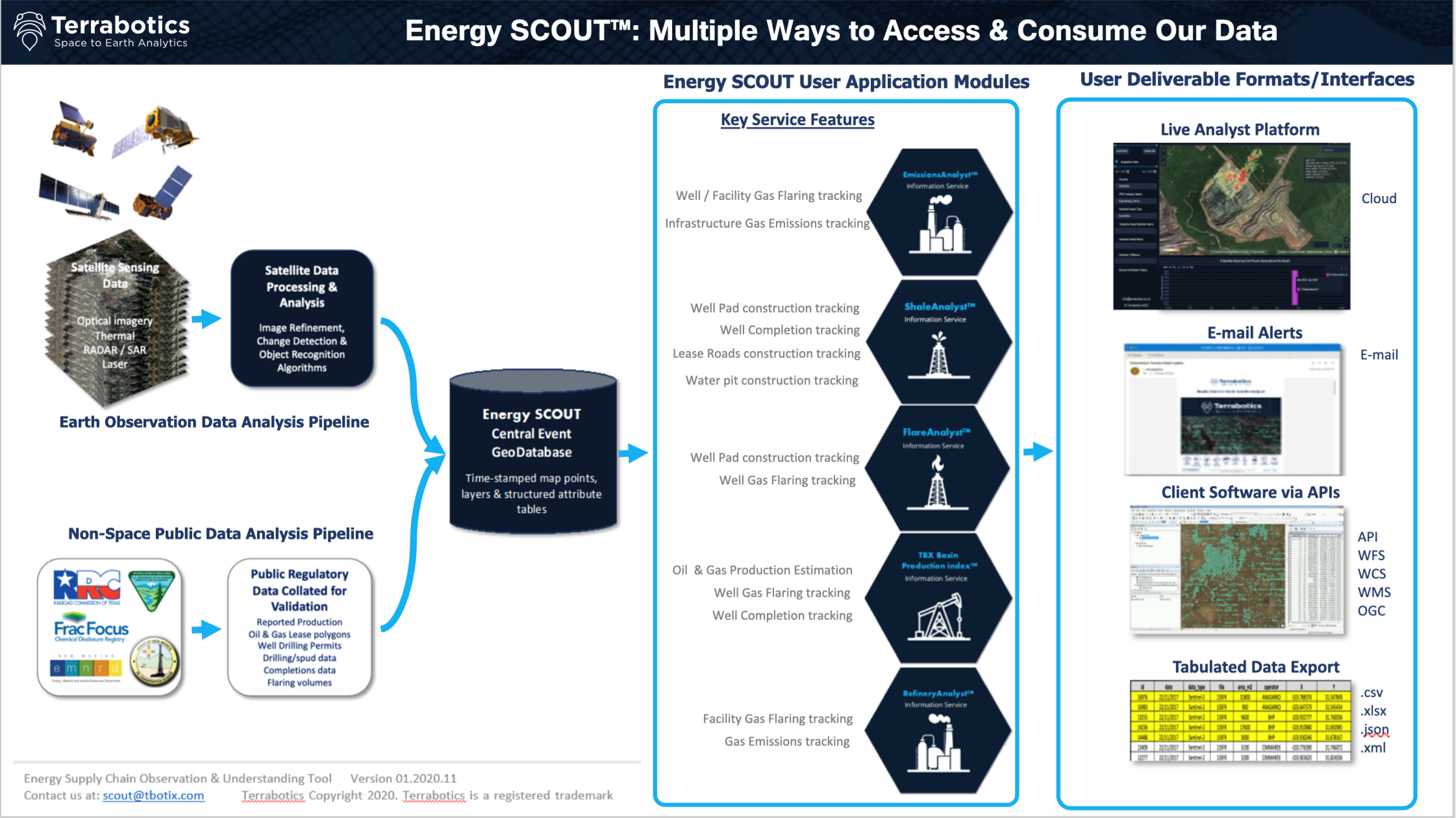 Energy SCOUT | ESA Space Solutions